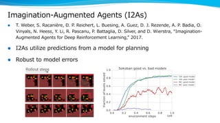Model-Based Reinforcement Learning @NIPS2017 | PDF