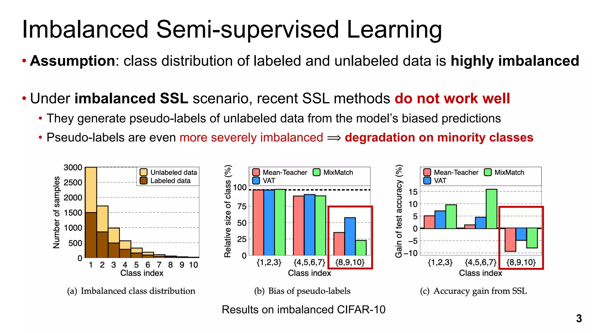 Distribution Aligning Refinery of Pseudo-label for Imbalanced Semi-supervised Learning | PDF
