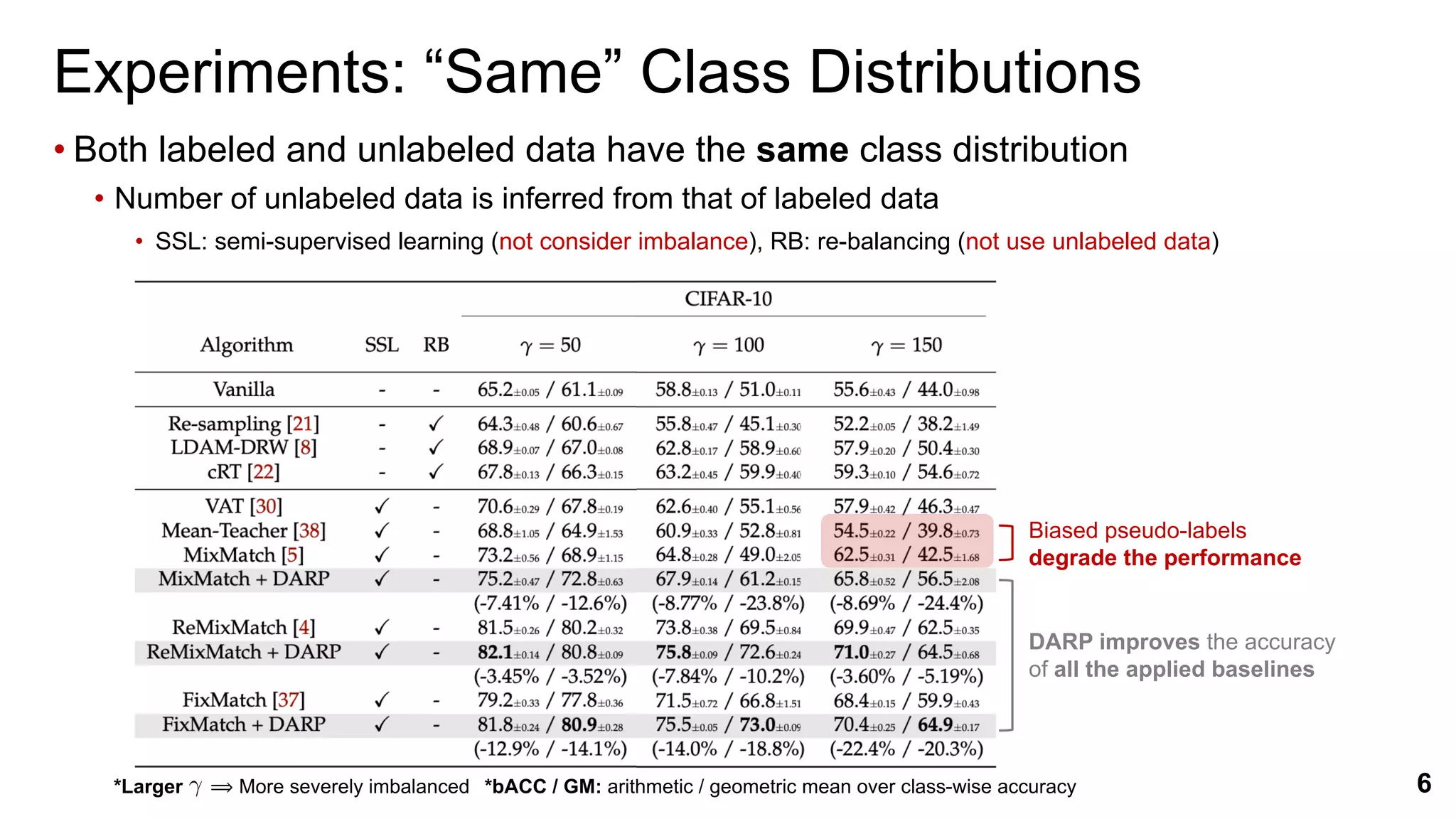 Distribution Aligning Refinery of Pseudo-label for Imbalanced Semi-supervised Learning | PDF