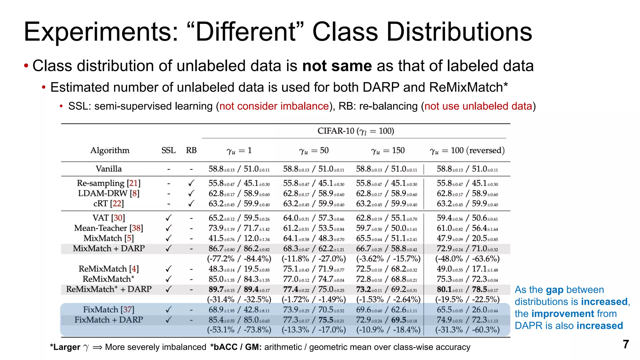 Distribution Aligning Refinery of Pseudo-label for Imbalanced Semi-supervised Learning | PDF