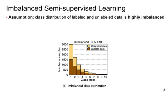 Distribution Aligning Refinery of Pseudo-label for Imbalanced Semi-supervised Learning | PDF