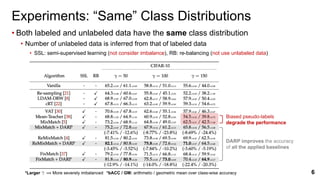 Distribution Aligning Refinery of Pseudo-label for Imbalanced Semi ...