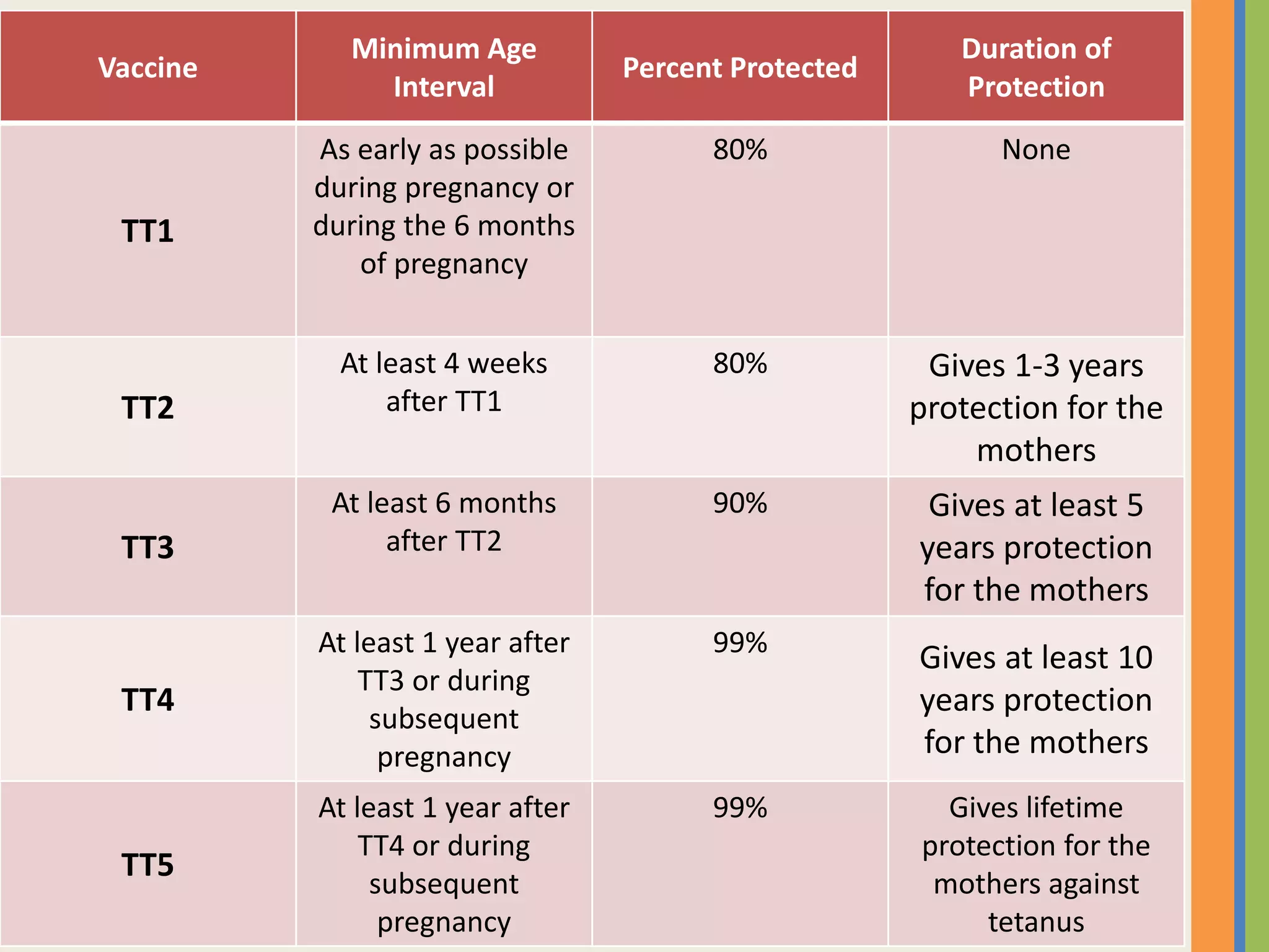 DOH National Immunization Program | PPTX