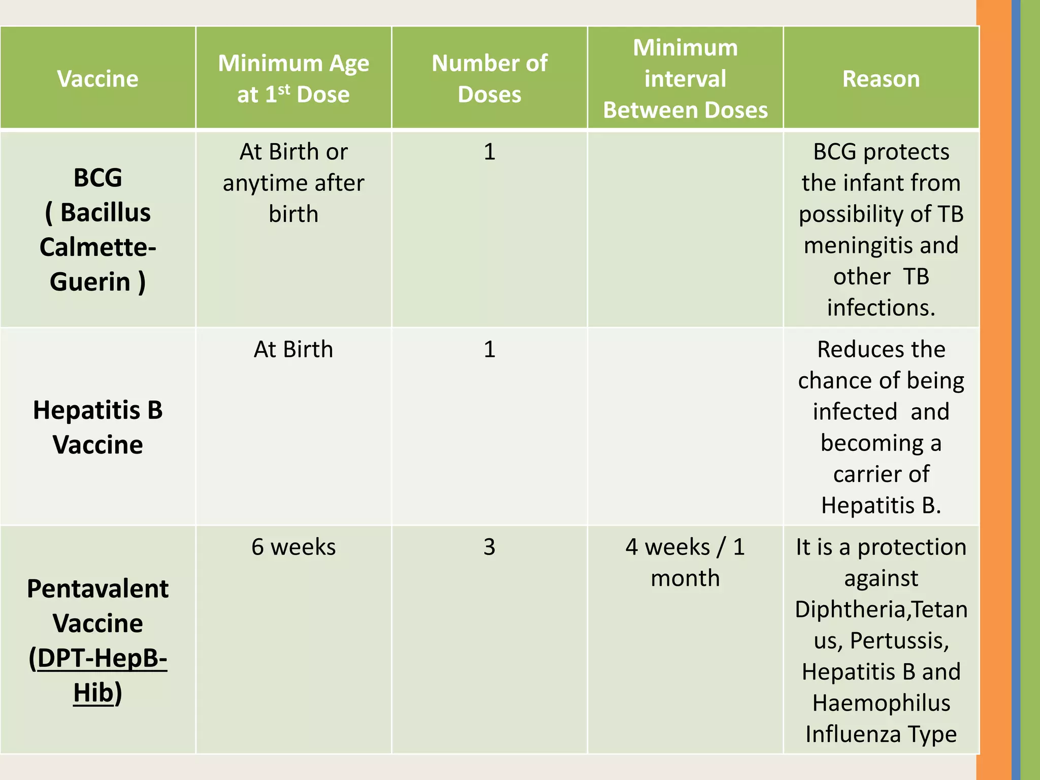 DOH National Immunization Program | PPTX