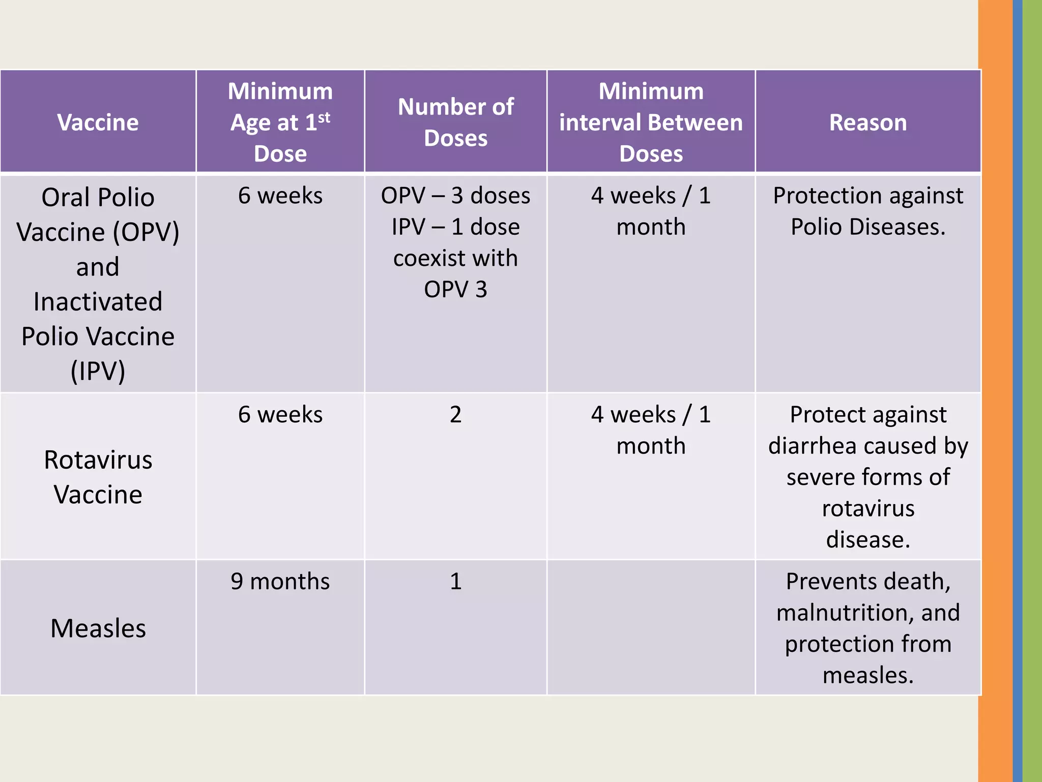 DOH National Immunization Program | PPTX