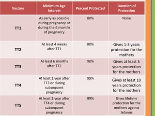 DOH National Immunization Program | PPTX
