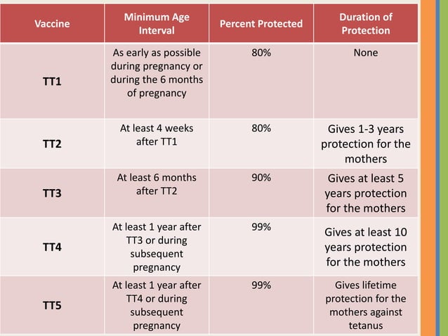 DOH National Immunization Program | PPTX | Infectious Diseases ...
