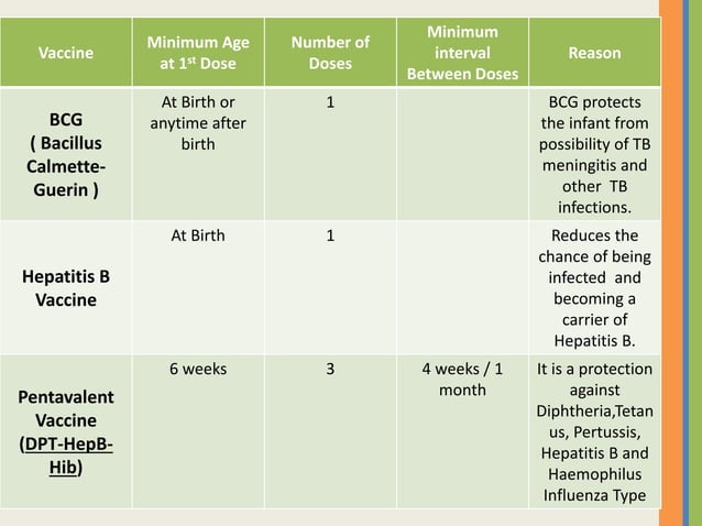 DOH National Immunization Program | PPTX | Infectious Diseases ...