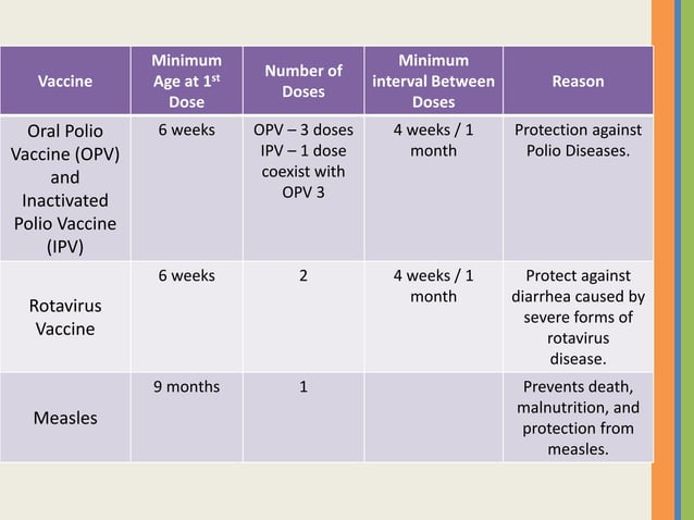 DOH National Immunization Program | PPTX | Infectious Diseases ...