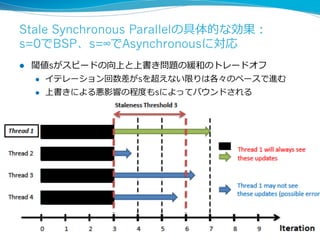 NIPS2013読み会: More Effective Distributed ML via a Stale Synchronous Parallel Parameter Server | PPT