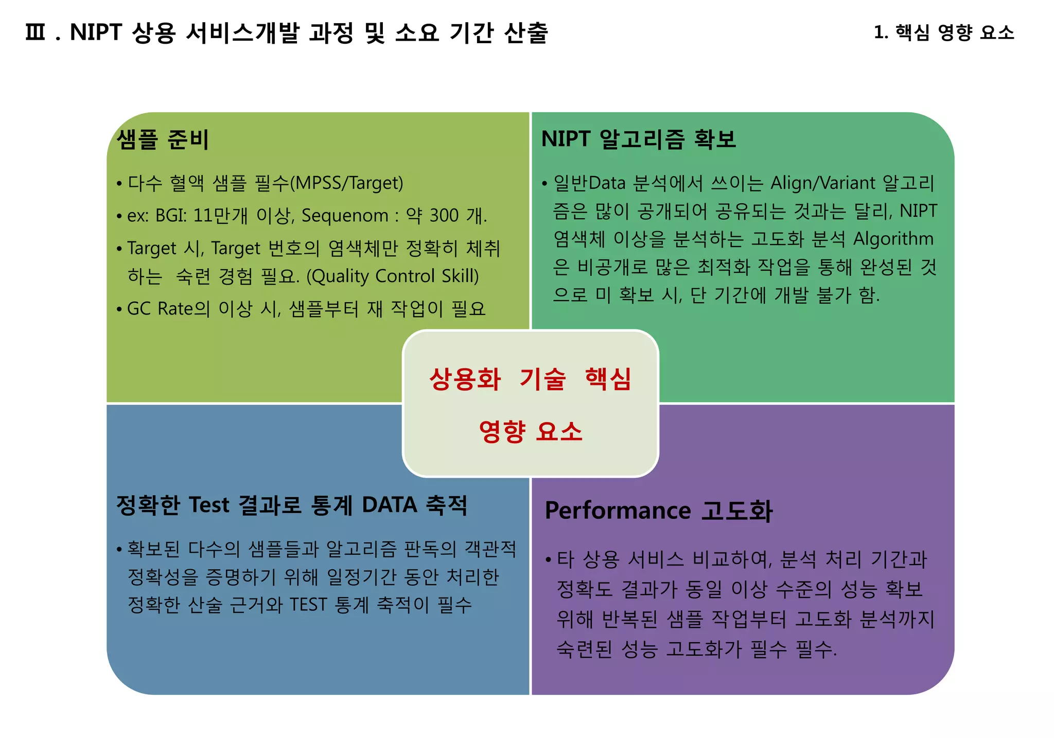 Nipt(non invasive prenatal testing) analytics 이승배 | PDF