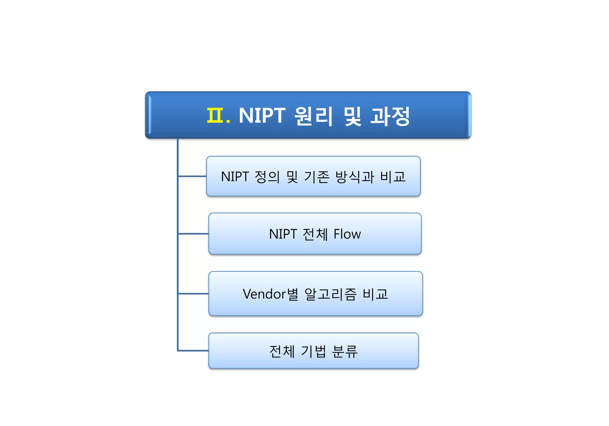 Nipt(non invasive prenatal testing) analytics 이승배 | PDF