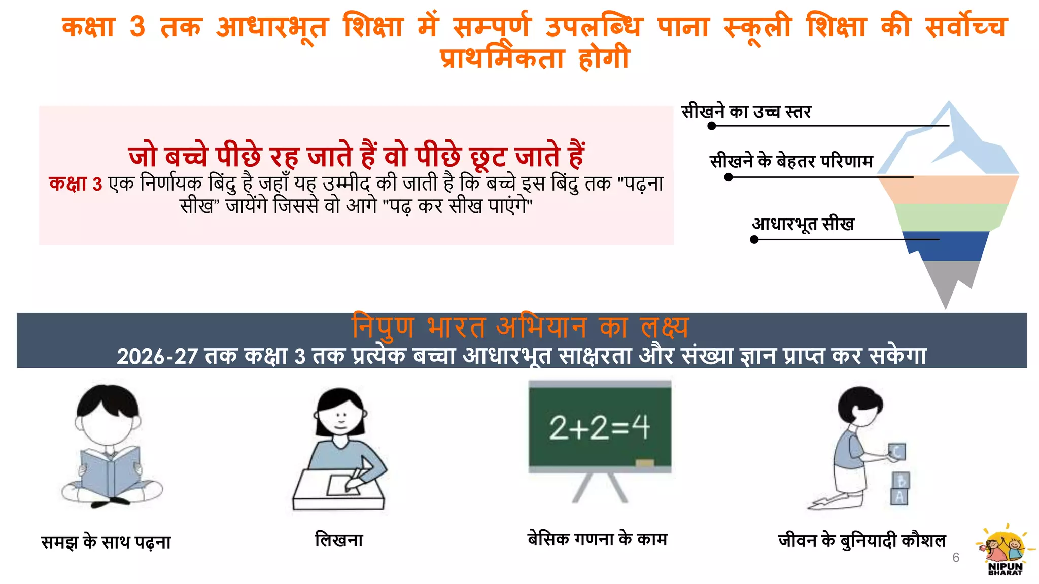 Nipun Bharat Mission & FLN-Hindi.pptx