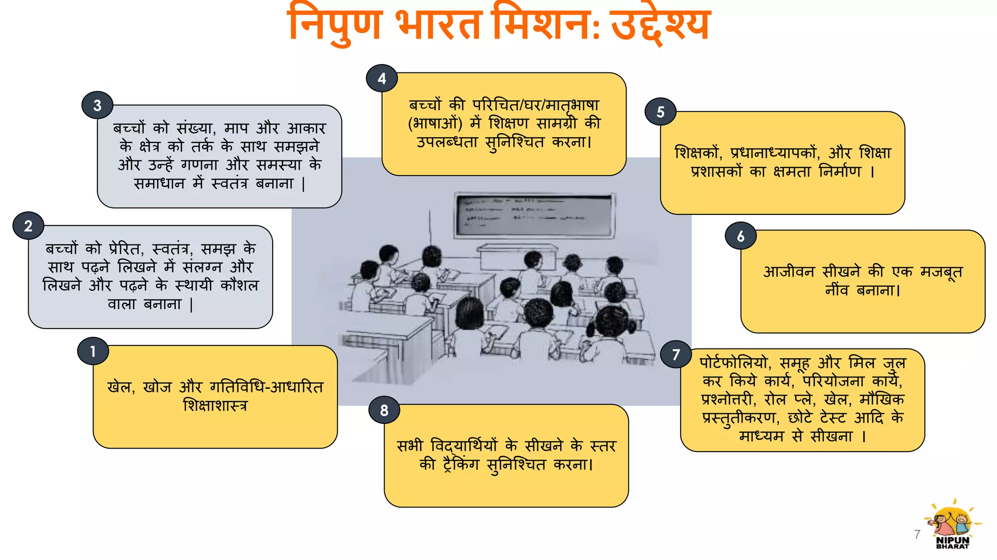 Nipun Bharat Mission & FLN-Hindi.pptx