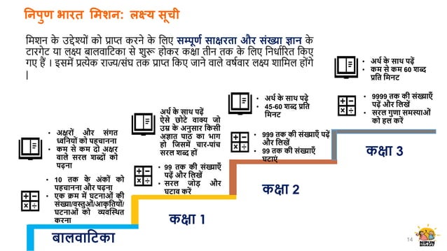 Nipun Bharat Mission & FLN-Hindi.pptx