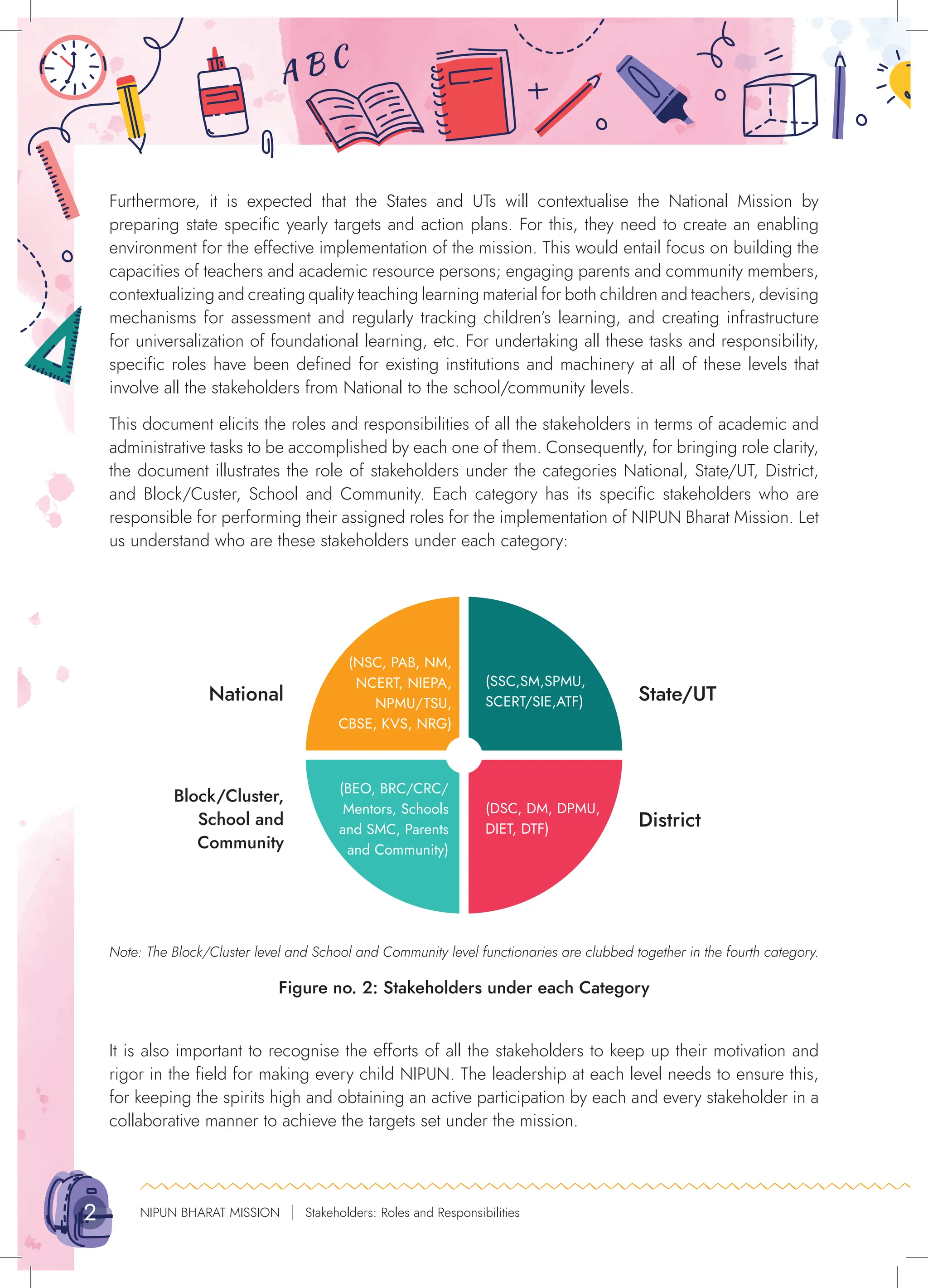 NIPUN_BharatStakeholders_RolesResponsibilities.pdf