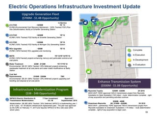 NiSource 2Q14 Supplement Slide Presentation | PPT