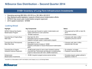 NiSource 2Q14 Supplement Slide Presentation | PPT