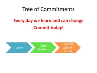 15 tree of commitments pend | PPTX