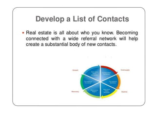 Niquella hardwick- Tips For Become A Successful Real Estate Agent | PPT