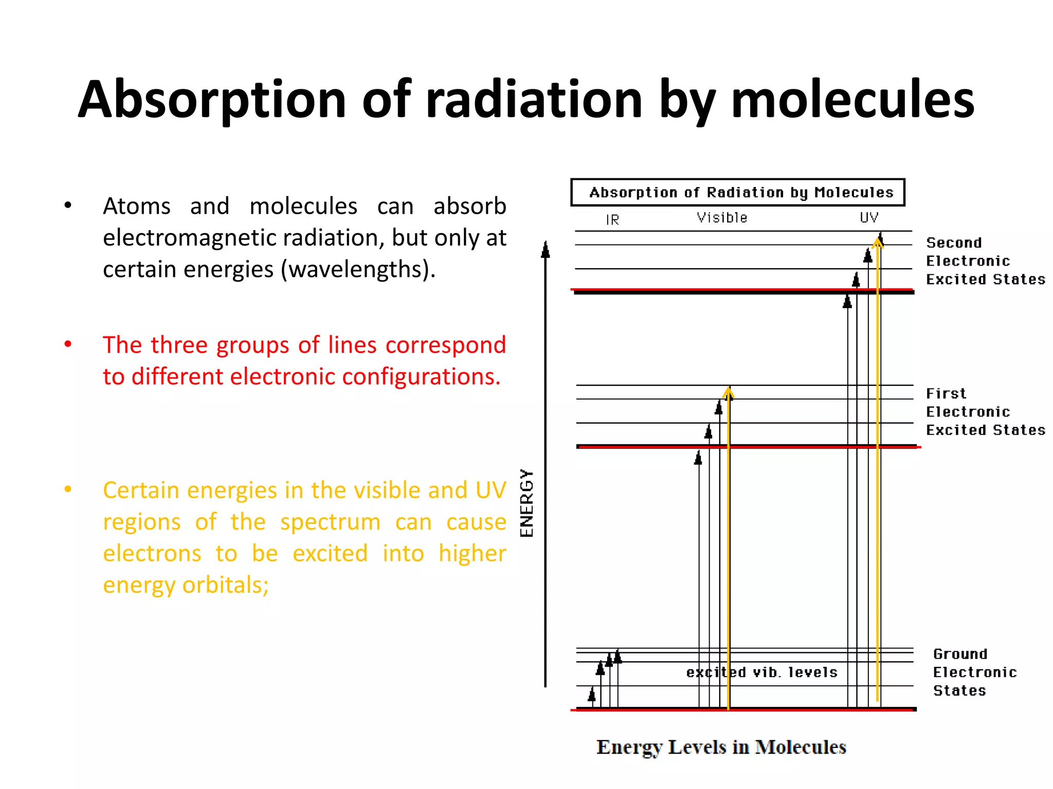 Non-ionizing radiation.pptx