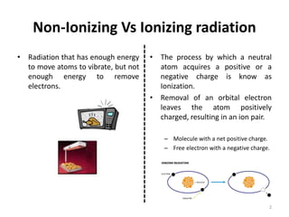 Non-ionizing radiation.pptx