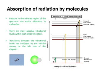 Non-ionizing radiation.pptx