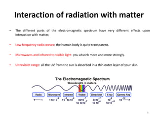Non-ionizing radiation.pptx