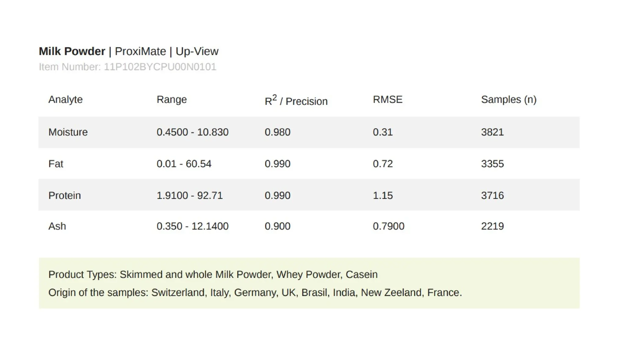 NIR for food analysis. it is spectroscopy tech | PPTX