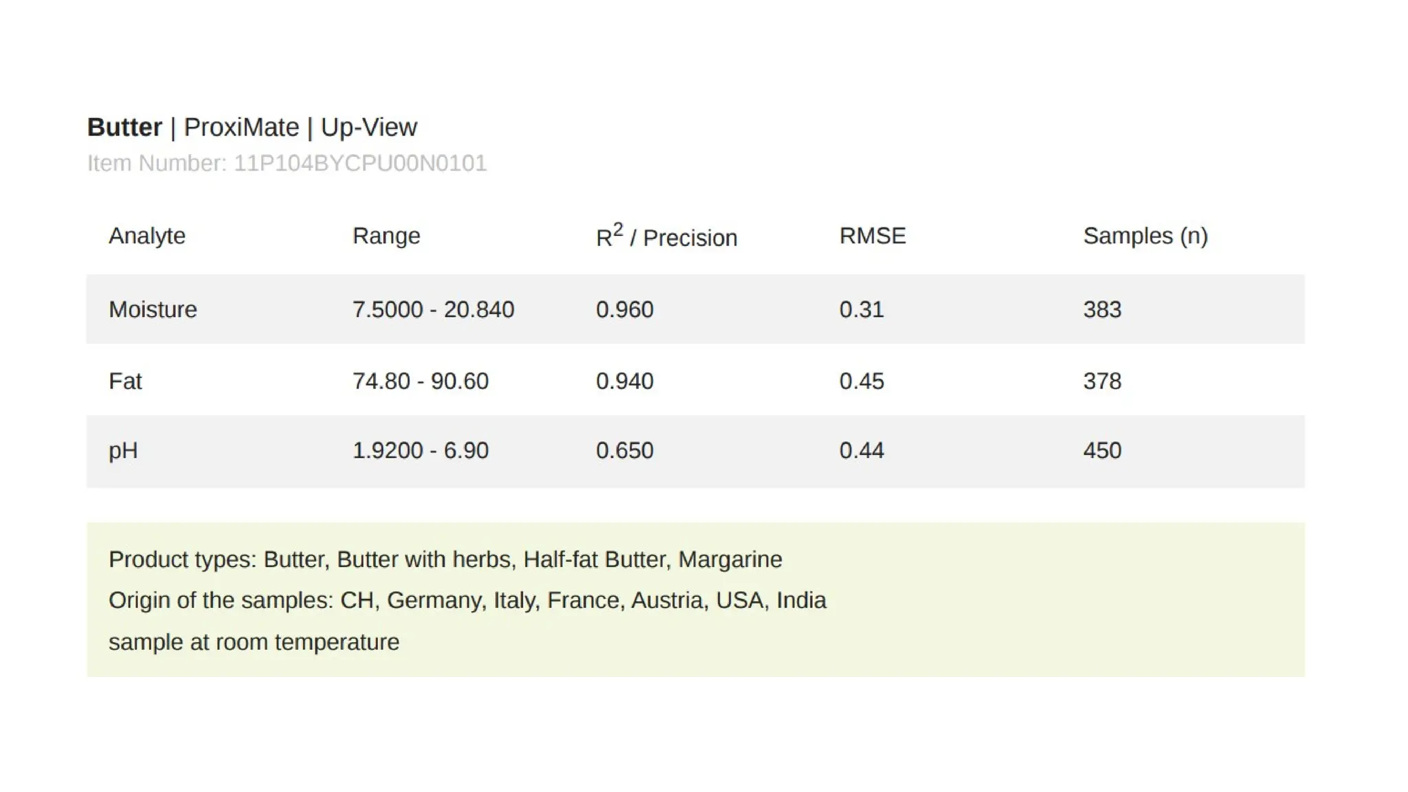 NIR spectroscopy Technique for food analysis | PPTX