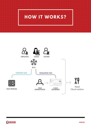 Nirad The cloud managed networking solution | PDF | Cloud Computing ...
