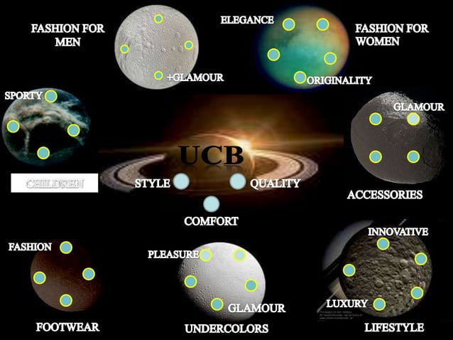 Niraj Branding Ucb | PPTX