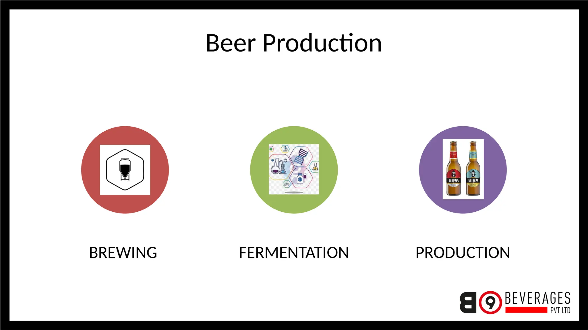 BREWING PROCESS and productions PPT.pptx
