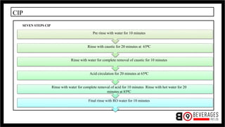 BREWING PROCESS and productions PPT.pptx