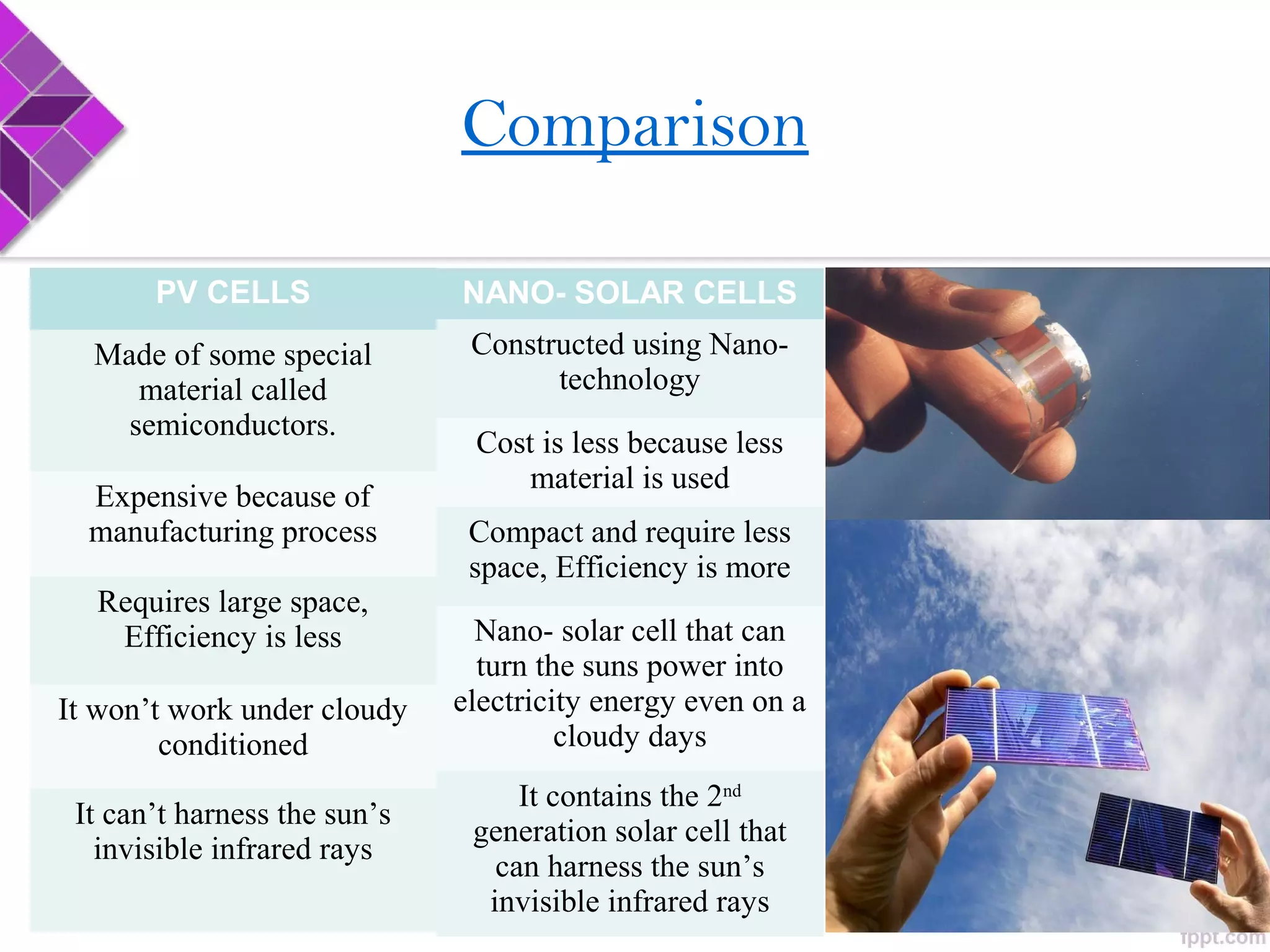Infrared Plastic Solar Cell | PPT