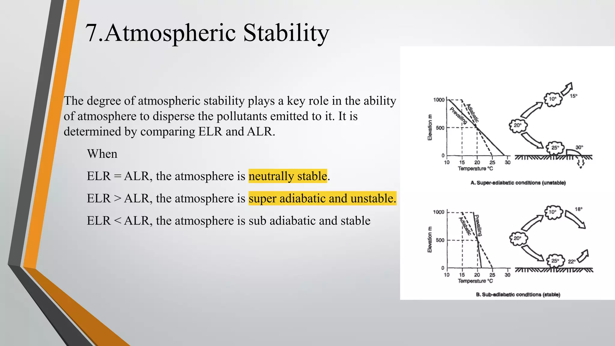 Meteorological Factors Influencing Air Pollution And Atmospheric ...