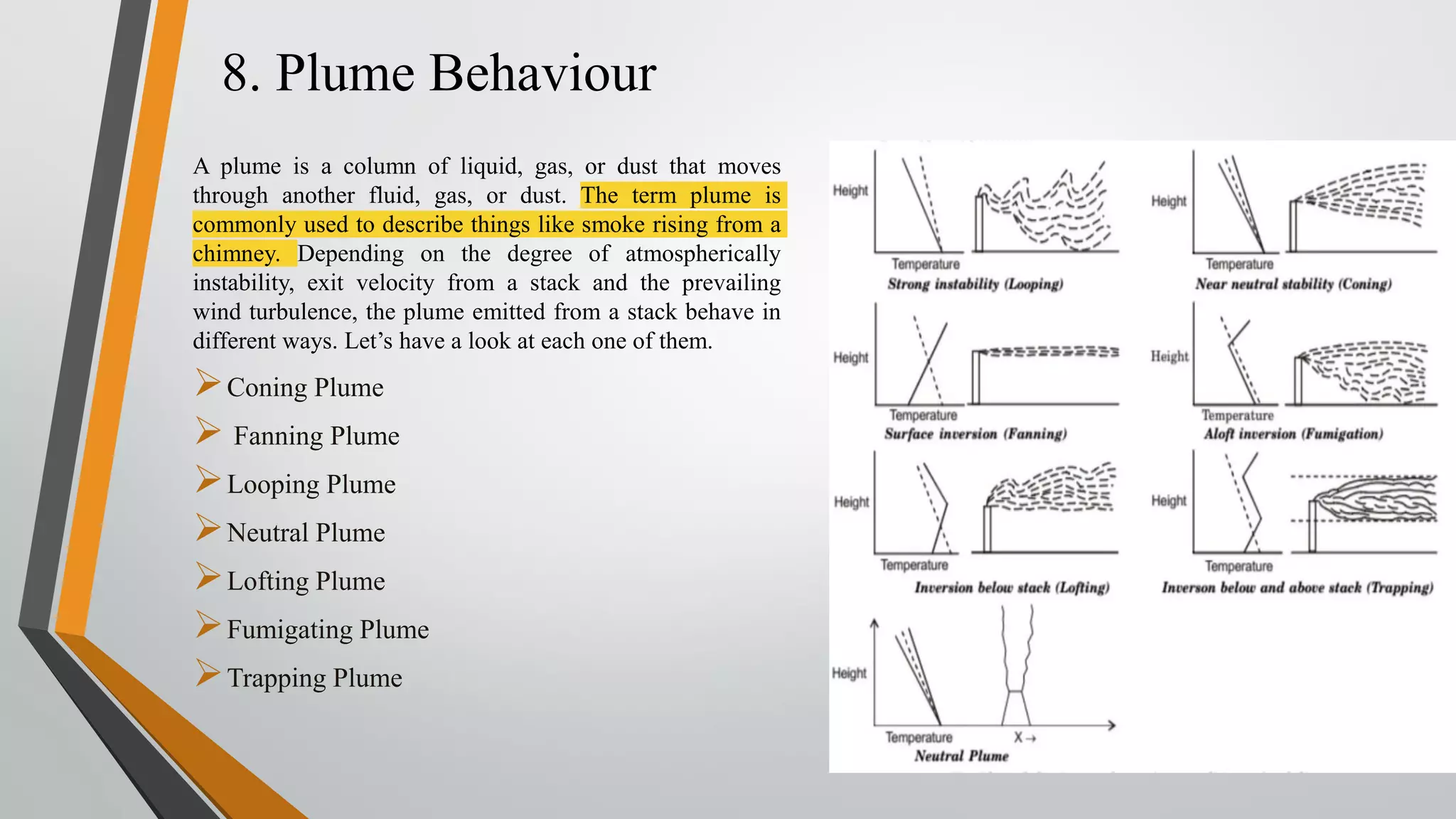 Meteorological Factors Influencing Air Pollution And Atmospheric ...