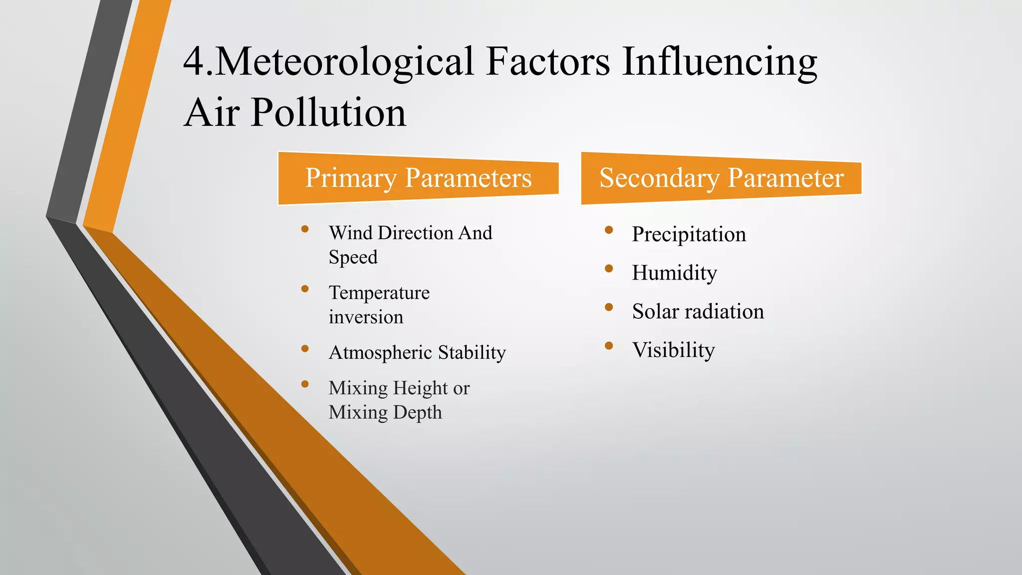 Meteorological Factors Influencing Air Pollution And Atmospheric ...