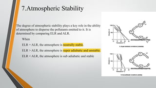 Meteorological Factors Influencing Air Pollution And Atmospheric ...