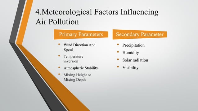 Meteorological Factors Influencing Air Pollution And Atmospheric