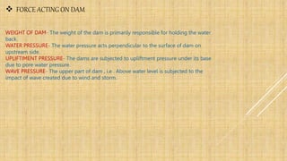 Dam.pptx