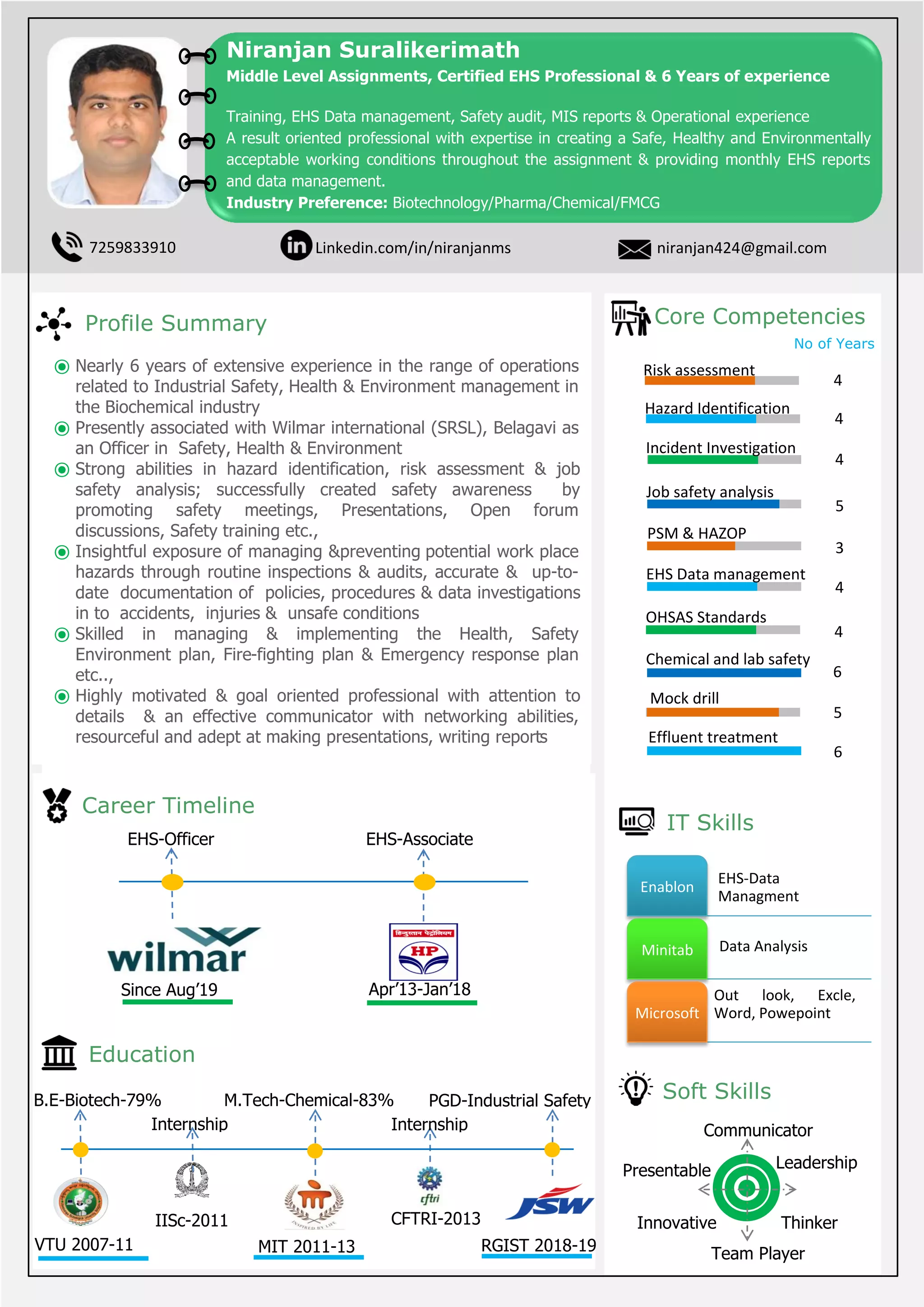 Niranjan suralikerimath | PDF