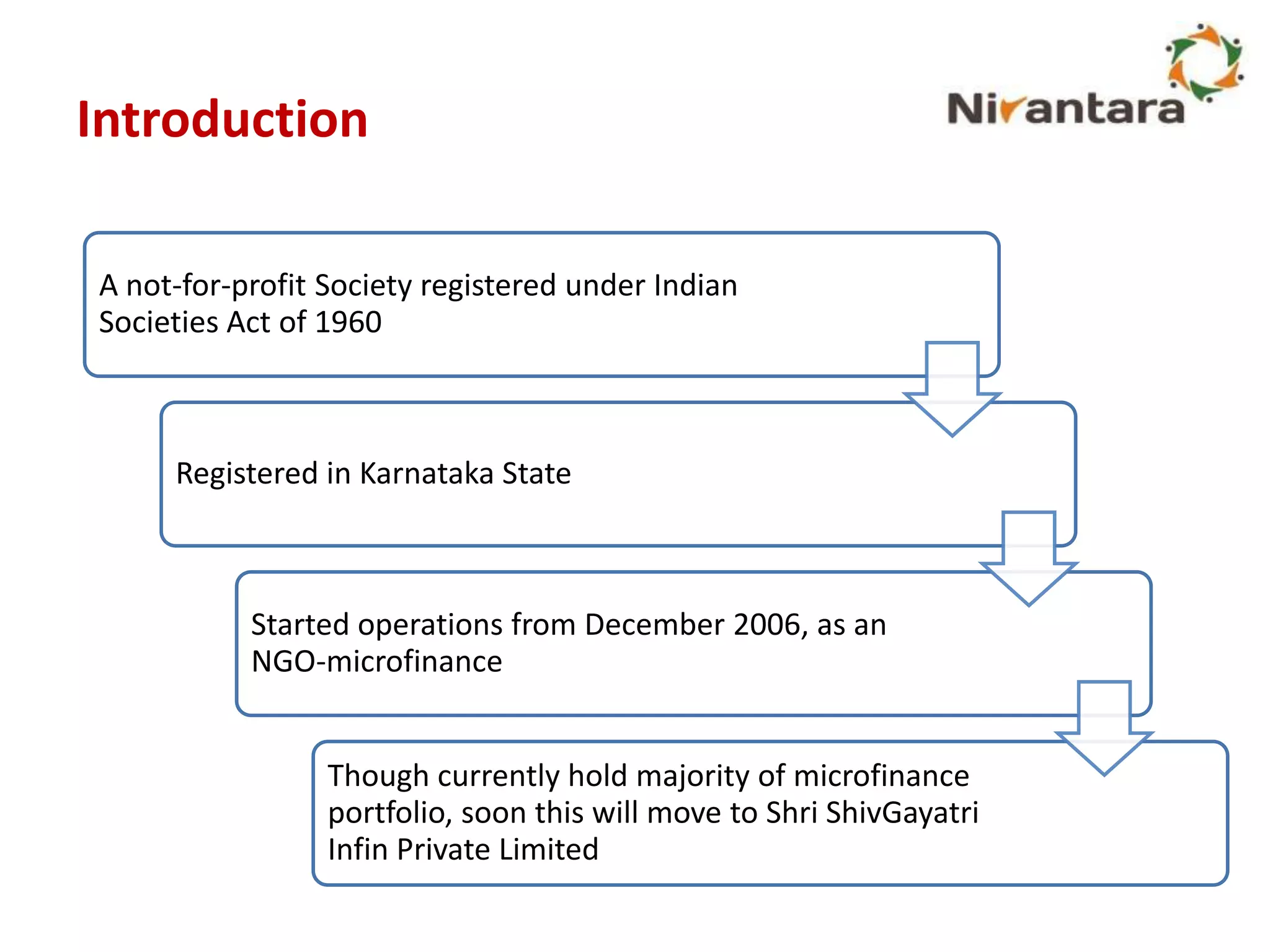 Nirantara community services | PPT