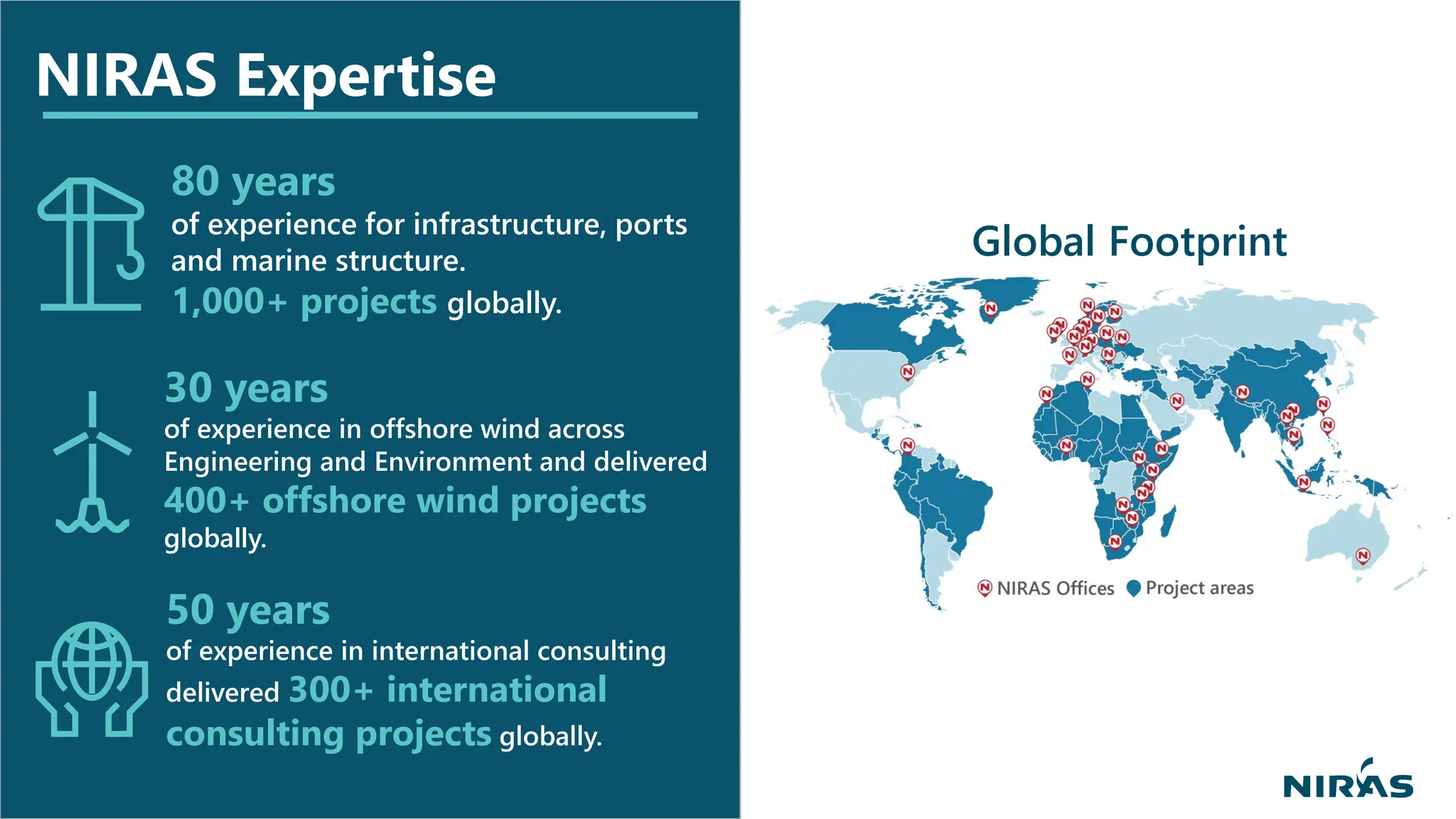 NIRAS International Consulting: Port for offshore wind.pdf | Free Download