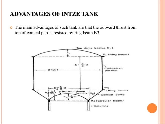 introduction of intze tank