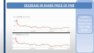 nirav modi scam a case study on accounting frauds and scandals | PPTX