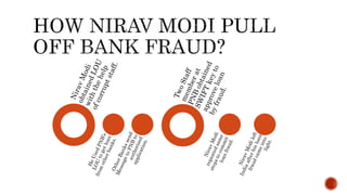 Nirav modi scam | PPTX