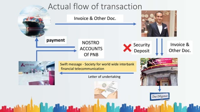 Nirav modi scam | PPTX