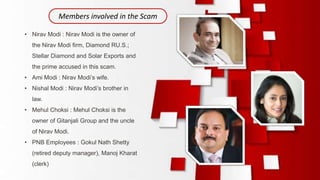 Punjab National Bank Fraud (Nirav Modi Scam) ppt presentation ...