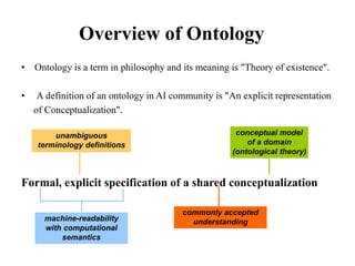 ONTOLOGY BASED DATA ACCESS | PPT